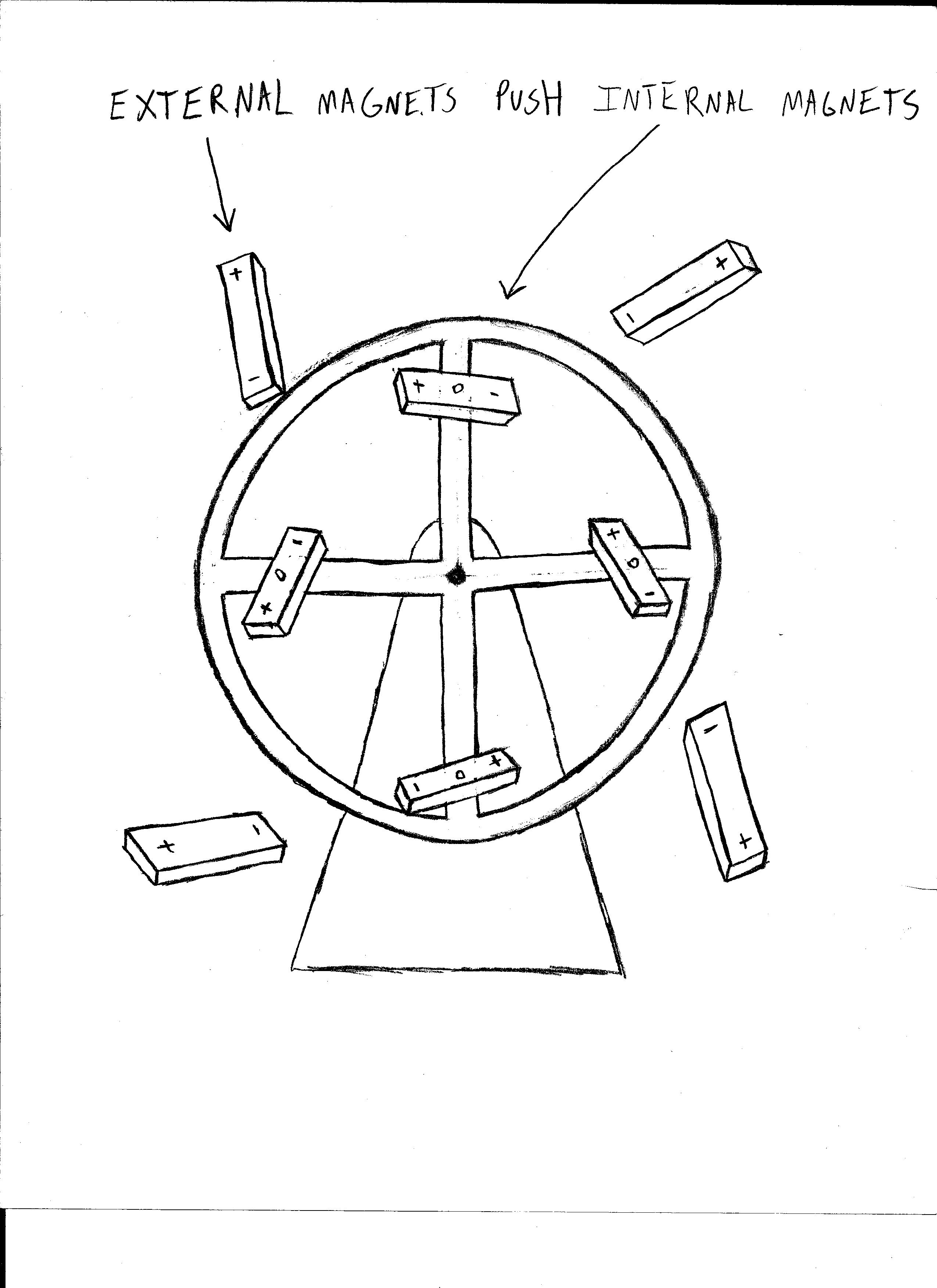 My Quest To Build A Perpetual Motion Machine | The Wise Sloth